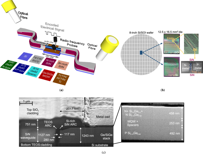 A 100 Gb s−1 quantum-confined Stark effect modulator monolithically integrated with silicon ...