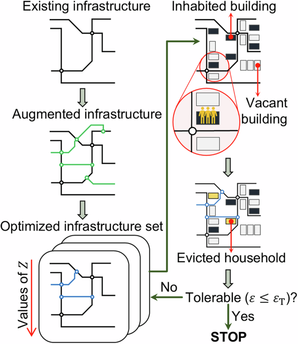 Towards inclusive risk-informed infrastructure development in expanding ...