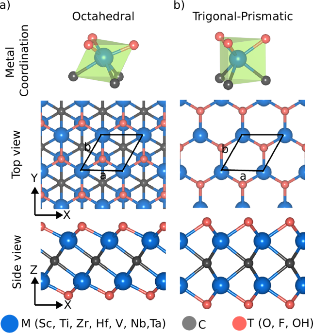 MXene alloy-based metal-semiconductor contact for low-resistive field ...