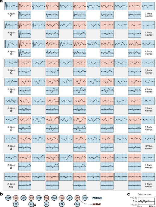 Reliable and efficient transcranial magnetic stimulation ...