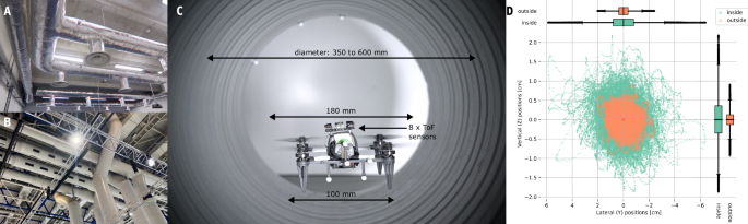 Flying in air ducts | npj Robotics