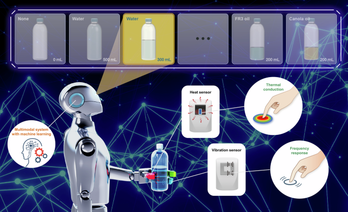 Liquid classification in robotic fingers with multimodal tactile sensor ...