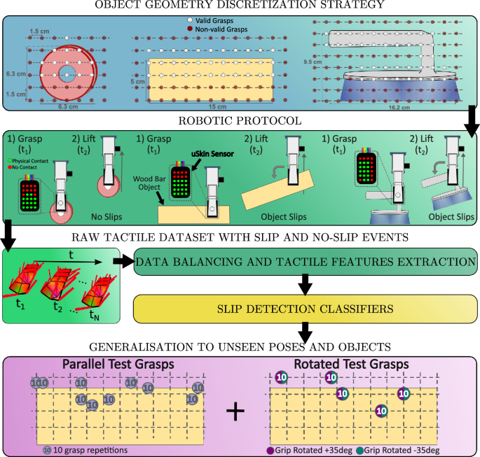 Let’s DENSE: a novel protocol for efficiently collecting dense and ...