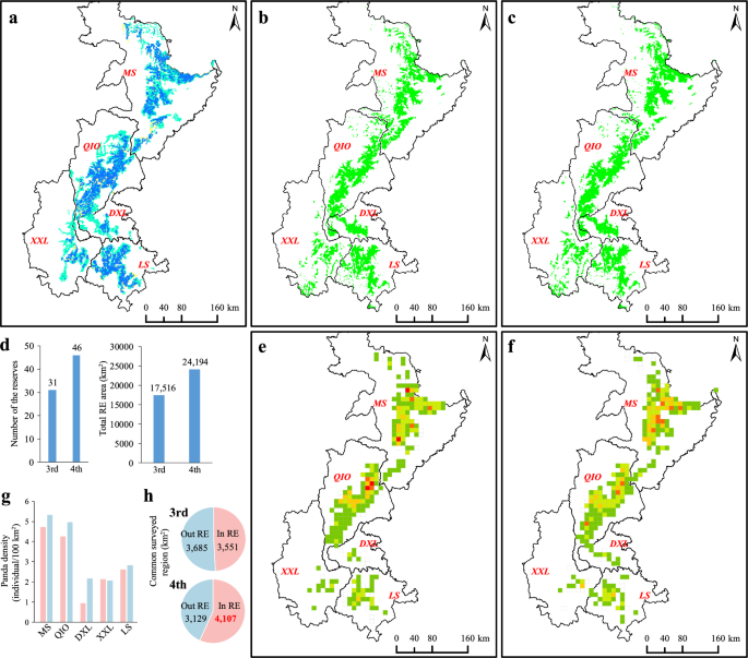 Multispecies view of the effectiveness of the giant panda conservation ...