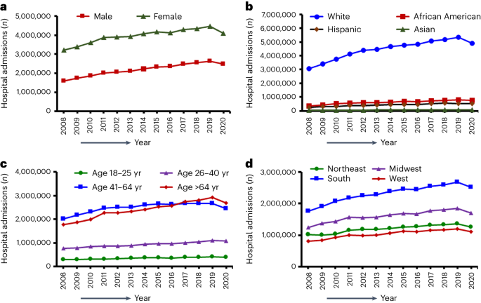 Prevalence and patterns of methamphetamine use and mental health ...
