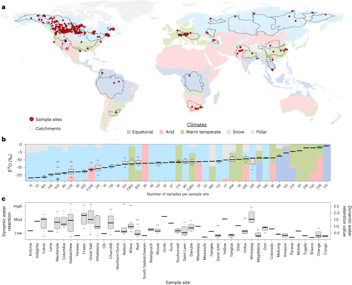 Predicting river flow dynamics using stable isotopes for better adaptation to climate and land ...