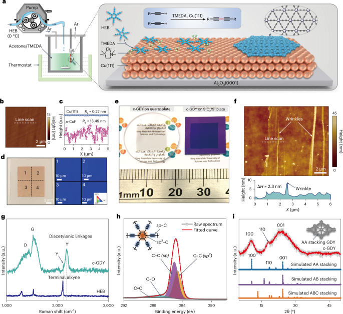 Synthesis of two-dimensional ordered graphdiyne membranes for highly ...