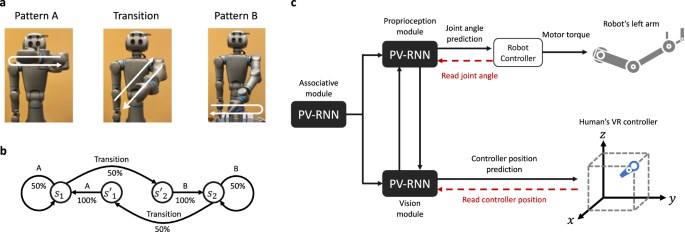 Characterizing the sense of agency in human–robot interaction based on ...