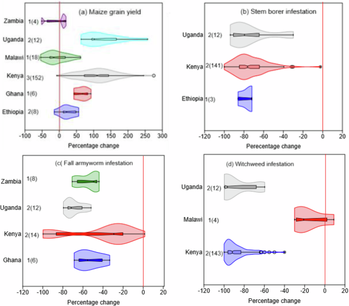 Opportunities for expansion of push-pull technology as an ...