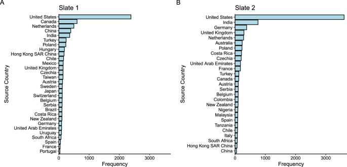 Methodological concerns underlying a lack of evidence for cultural ...