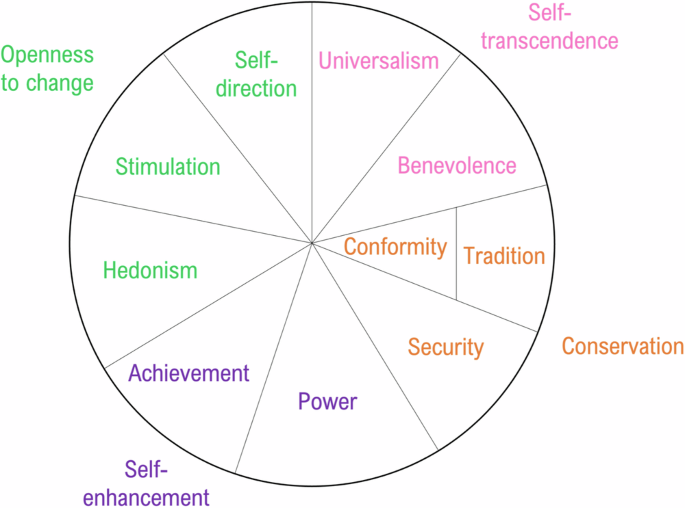 Cultural and personal values interact to predict divorce ...