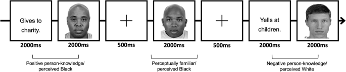 Interracial contact shapes racial bias in the learning of person ...