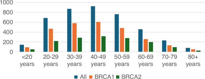 A prospective observational study of pancreatic cancer risk in men and ...