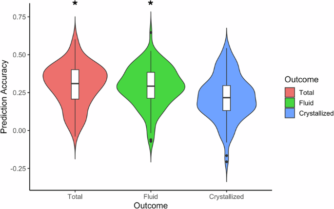 Predicting cognitive functioning in early psychosis: factors supporting and limiting ...