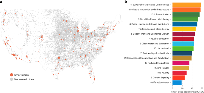 Linking smart cities and SDGs through descriptive analysis of US ...