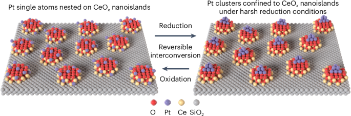 Stabilizing supported atom-precise low-nuclearity platinum cluster ...