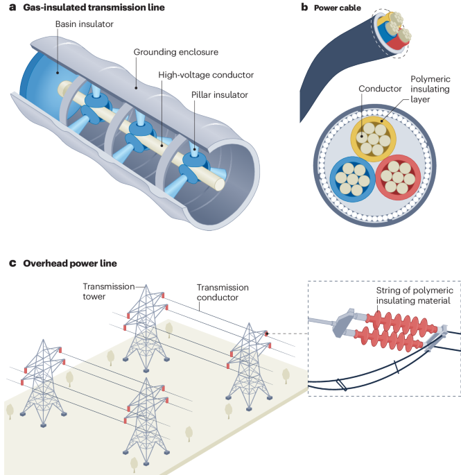 Polymeric insulating materials characteristics for high-voltage ...