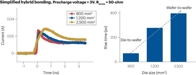 Towards efficient ESD protection strategies for advanced 3D systems-on ...