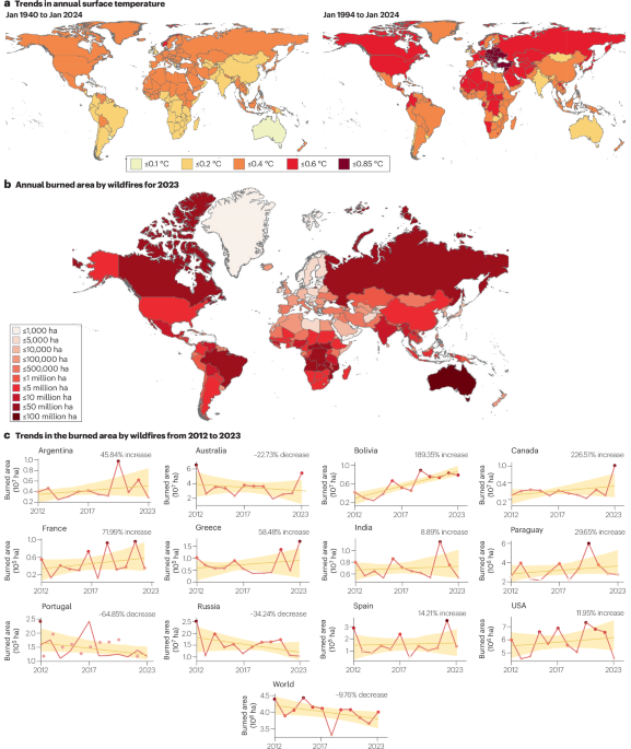 Wildfire and power grid nexus in a changing climate | Nature Reviews ...