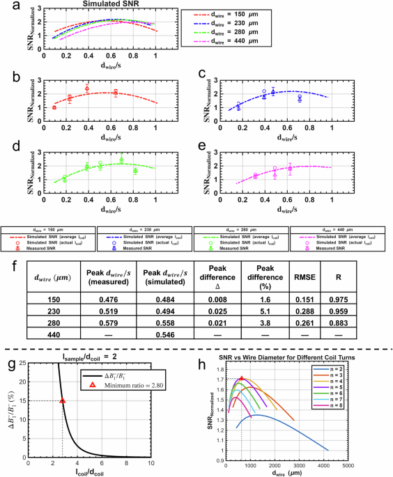 A practical prescription for magnetic resonance microscopy in a ...