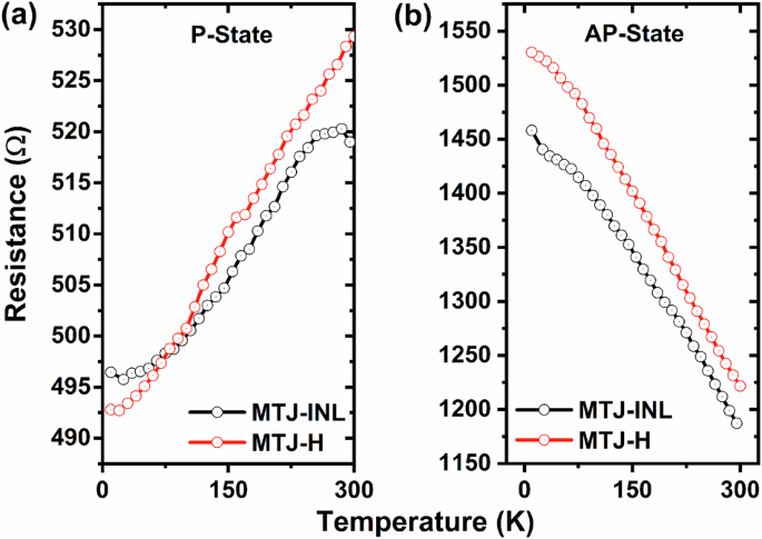 Oxygen vacancy-driven spin-transfer torque across MgO magnetic tunnel junctions | npj Spintronics