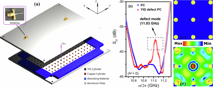 Simultaneous realization of nonreciprocal and ultra-strong coupling in ...