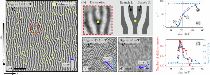Unidirectional motion of topological defects mediating continuous ...