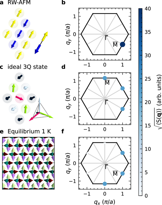 Entropy-driven phase transition in a non-collinear antiferromagnet due ...