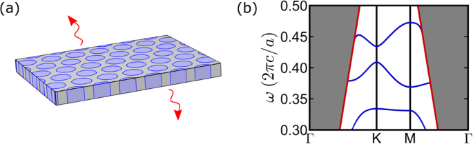 Classifying topology in photonic crystal slabs with radiative ...