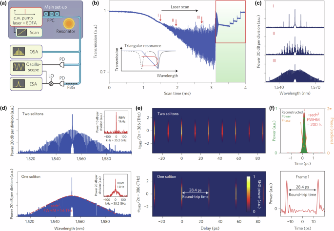 Advances in resonator-based Kerr frequency combs with high conversion ...