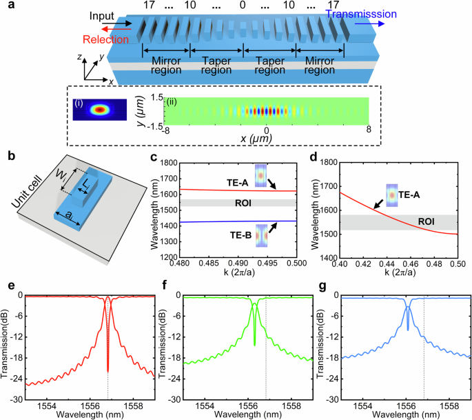 Ultra-low-power consumption silicon electro-optic switch based on ...