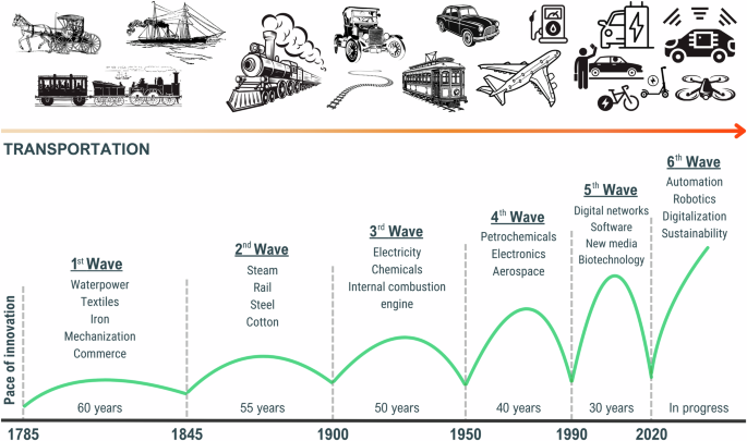 Changing boundaries, distributed control, and implications for ...
