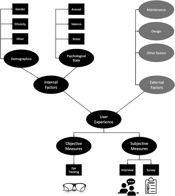 Understanding passenger experience in public transportation built ...