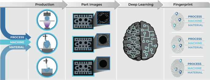 Additive manufacturing source identification from photographs using ...