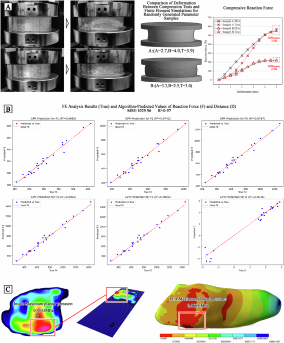 Computationally tuned dual-layer lattice pads adapted to gait-induced ...