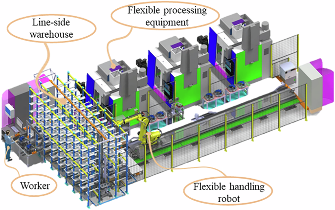 Leveraging large language models for efficient scheduling in Human ...