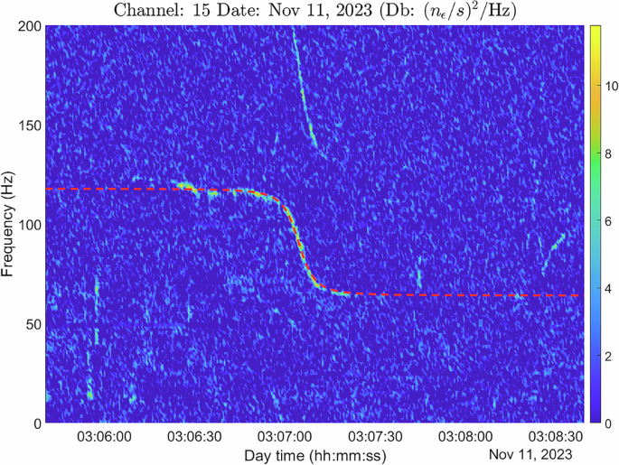 Detection of aircraft noise using distributed acoustic sensing with a ...