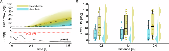Effects of auditory distance cues and reverberation on spatial ...