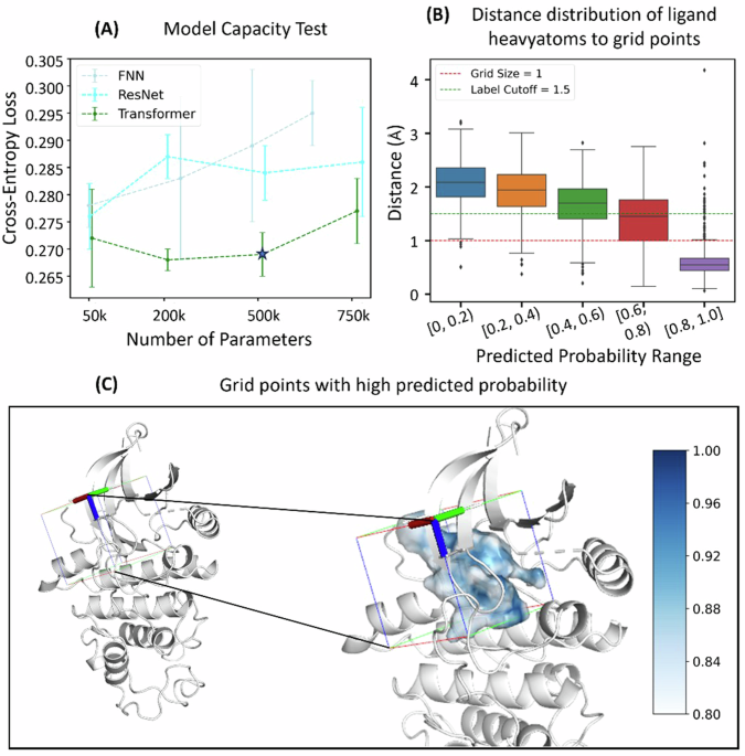 FeatureDock for protein-ligand docking guided by physicochemical ...
