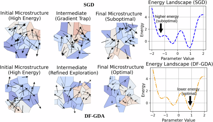 A dynamic fractional generalized deterministic annealing for rapid convergence in deep learning ...