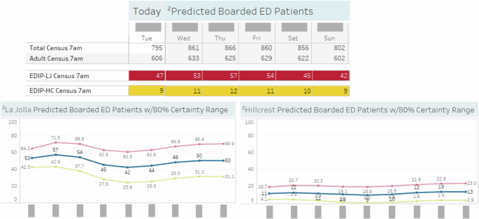 Prospective comparison of econometric, machine learning, and foundation ...