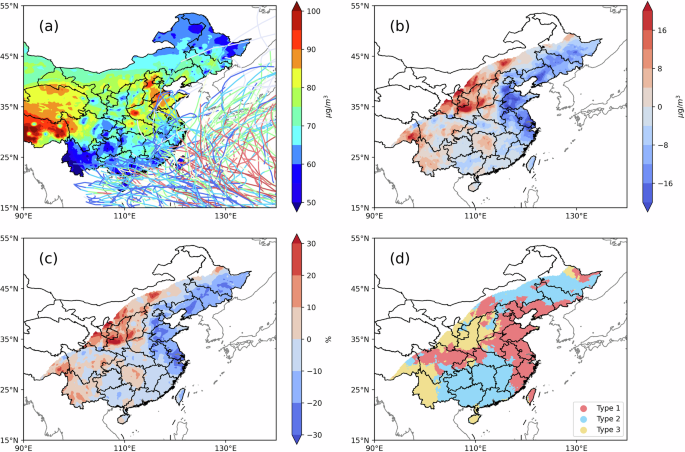 Spatiotemporal variations of ozone and associated human health risks ...