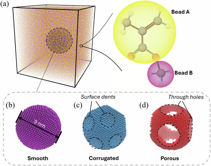 Porous nanoparticles overcome the conventional stiffness-damping ...