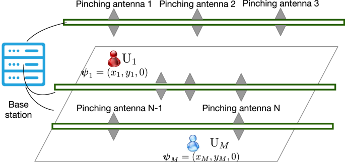 Pinching-antenna assisted ISAC: a CRLB perspective | npj Wireless ...