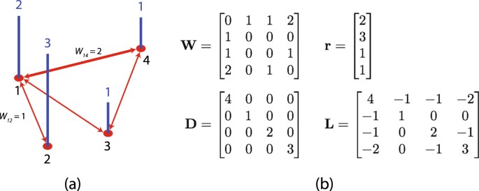 Buildup of speaking skills in an online learning community: a network ...