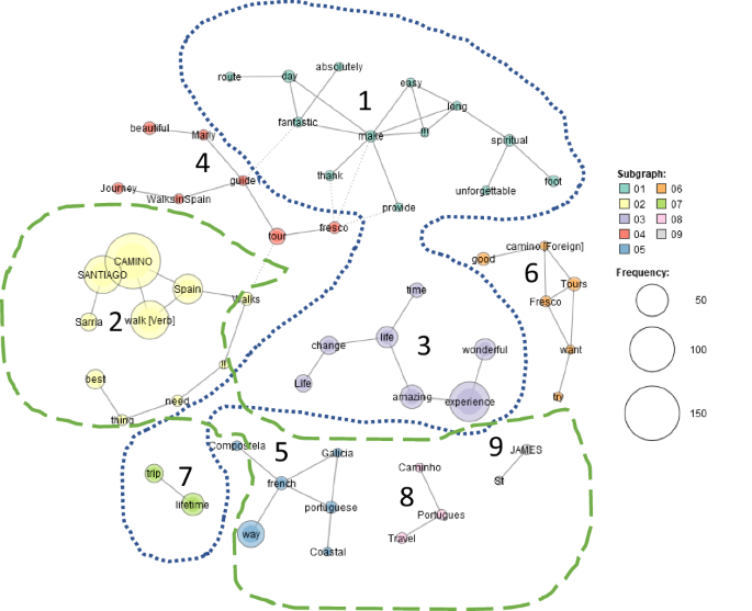 A netnographic study to understand the determinants of experiential ...