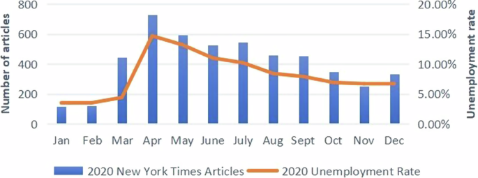 News media in crisis: a sentiment and emotion analysis of US news ...