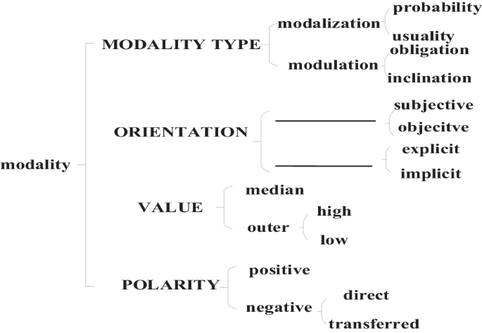 Analyzing modality-mediated ideology in translated Chinese political ...
