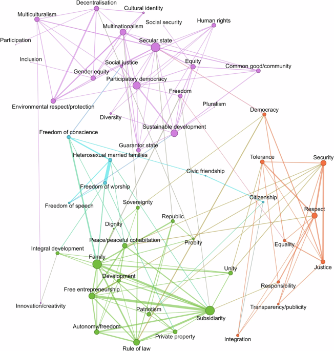 The lexical divide: propositive modes and non-agentic attitudes define ...