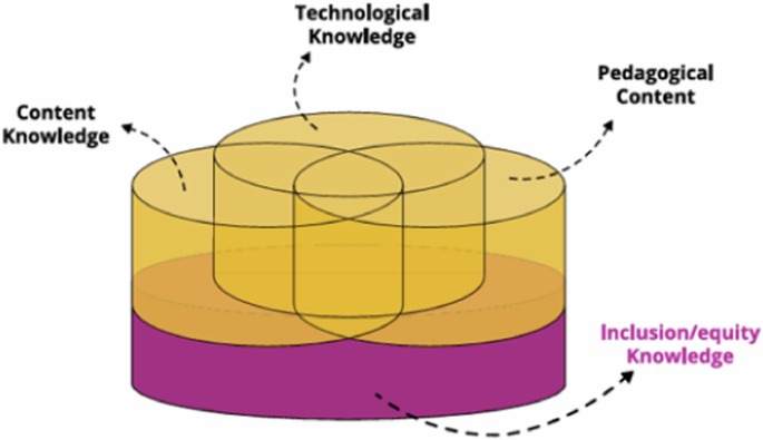 Co-designing inclusive excellence in higher education: Students’ and ...